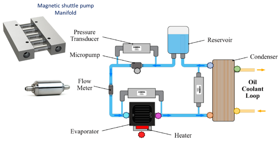 Modular micropump fluidic systems: For system requiring ...