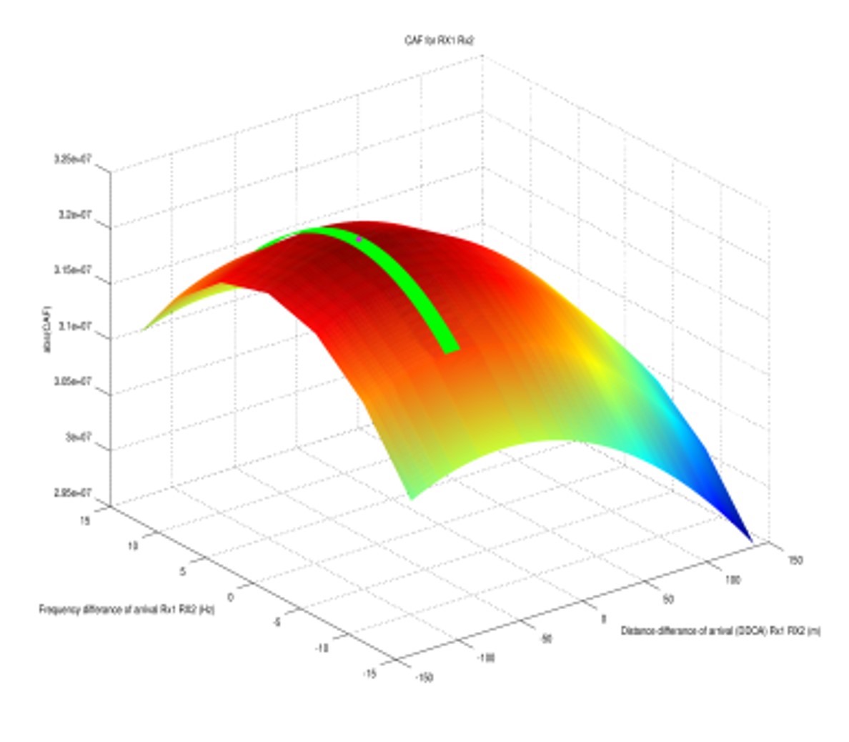 Intentional Interference Detection Mitigation Localisation For Gnss