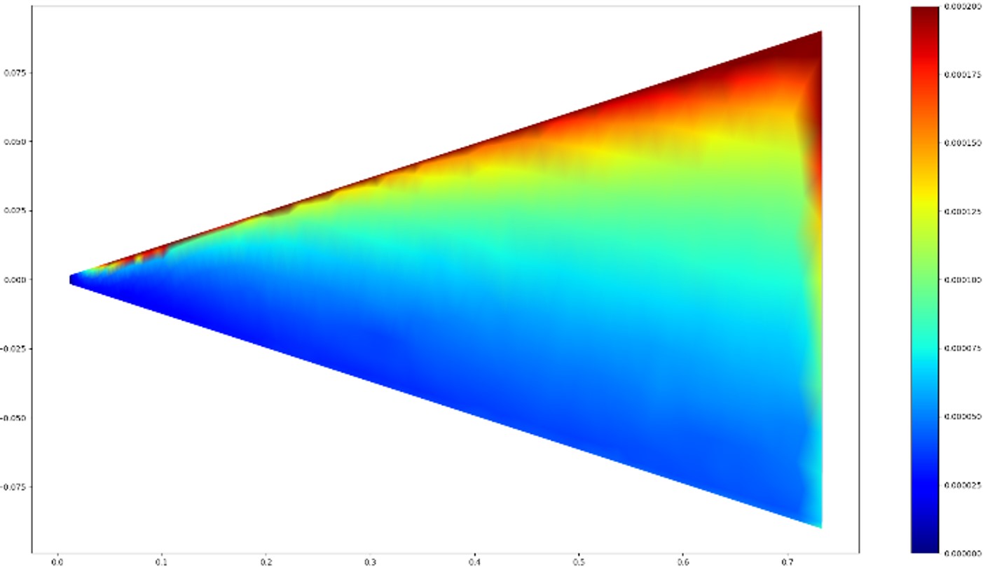 Toolset for Post Flight Analysis of ESA Missions | Nebula Public Library