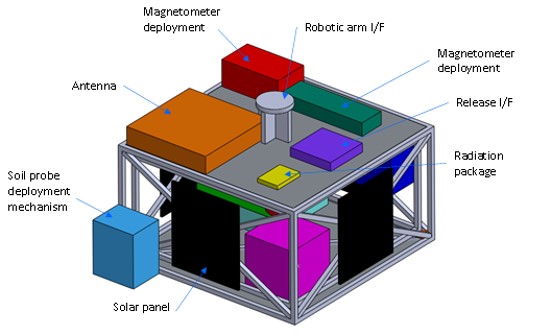 Miniaturized Sensor Packages and Delivery Systems for In-Situ ...